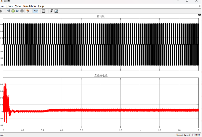 【恒压频比控制】恒压频比开环控制，异步电机VF控制VVVF仿真_恒压频比电机控制-CSDN博客