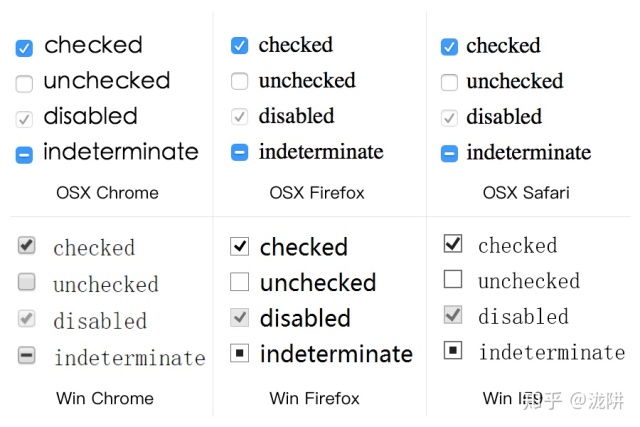 checkbox设置三种状态 qt_checkbox 的四种状态-CSDN博客