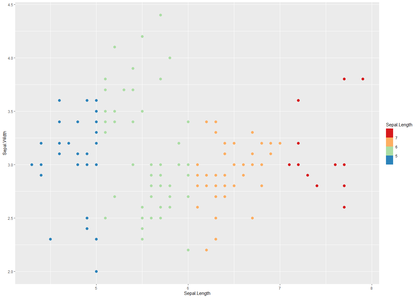 ggplot2绘图颜色_ggplot2颜色名字-CSDN博客