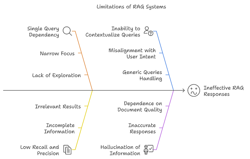 RAG Fusion -- 新一代信息检索技术_rag-fusion-CSDN博客