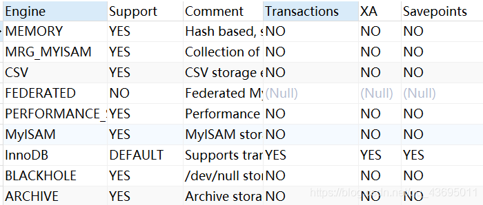 Mysql不同编码方式的数据库之间进行转储和导入会不会出现错误mysql实验二——练习题 Csdn博客