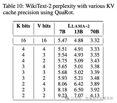 大模型量化技术原理：Atom、QuaRot-CSDN博客