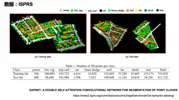 从CNN到Transformer：基于PyTorch的遥感影像、无人机影像的地物分类、目标检测、语义分割和点云分类_prosail模型前向模拟与植被参数遥感提取代码实现-CSDN博客