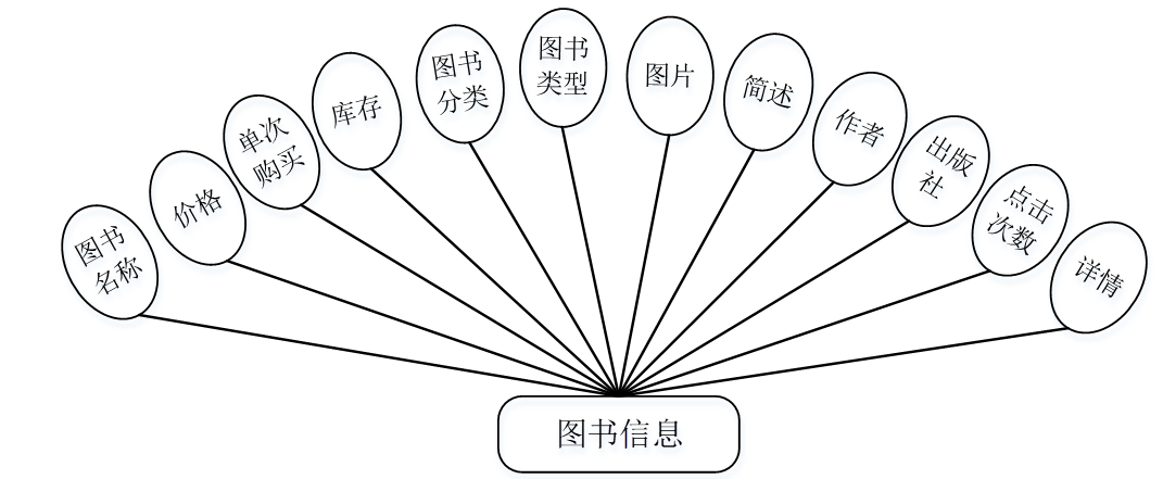 70网上在线书城管理系统的设计与实现springboot Mysqljava Bs结构可运行源码数据库lw电子书店出版社,图书类型,库存,图书分类价格基于java