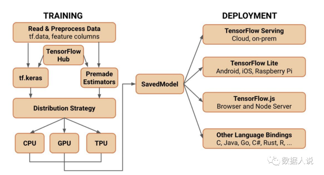 import tensorflow as tf python停止工作_Tensorflow新手入门及案例学习-CSDN博客