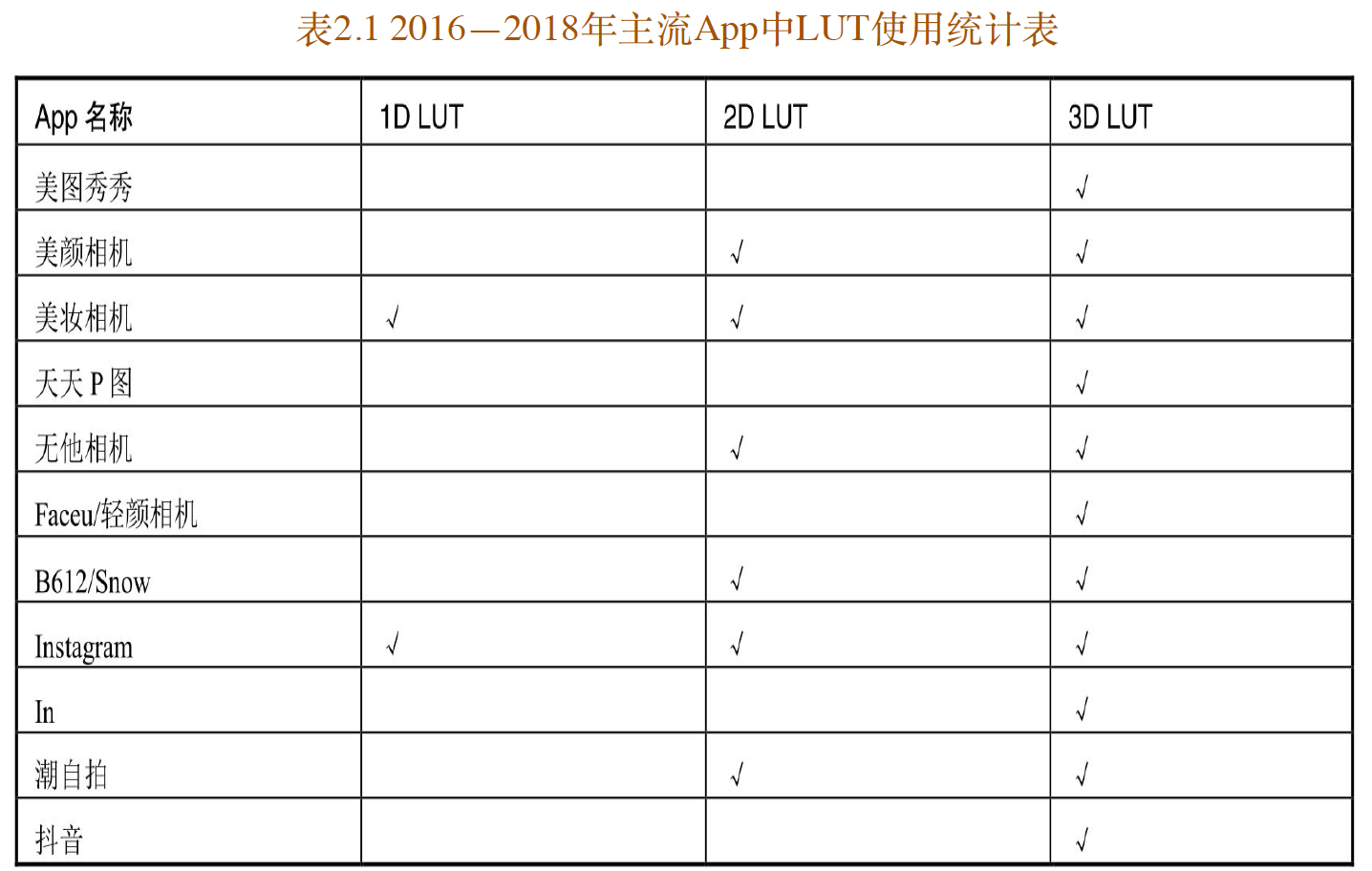 LUT 滤镜_2dlut-CSDN博客