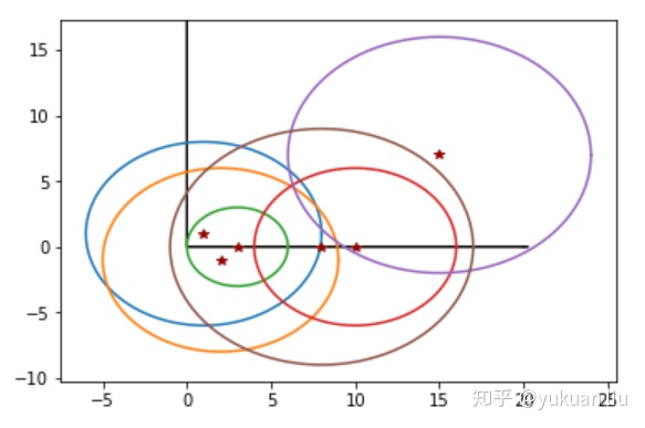 Pyplot 画多个图时搅合到了一起matplotlibpyplotplot参数详解 Csdn博客