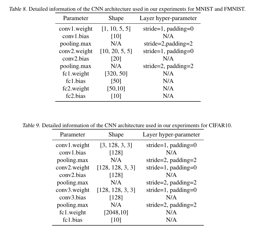 联邦学习与标签分布歪斜通过Logits校准Federated Learning with Label Distribution Skew via Logits Calibration-CSDN博客