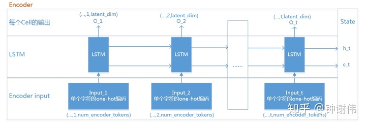 matlab用lstm_lstm-seq2seq 源码解析-CSDN博客