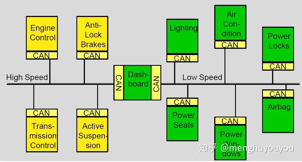 can帧格式 dlc_CAN总线的特点和帧结构-CSDN博客