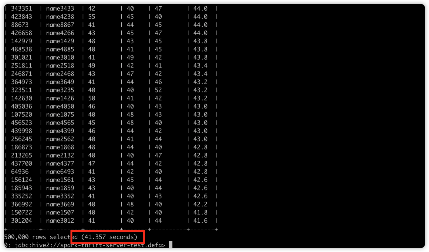 Spark 从入门到精通spark30教程 Csdn Csdn博客