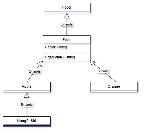 java 泛型_incompatible equality constraint: baseairport and -CSDN博客