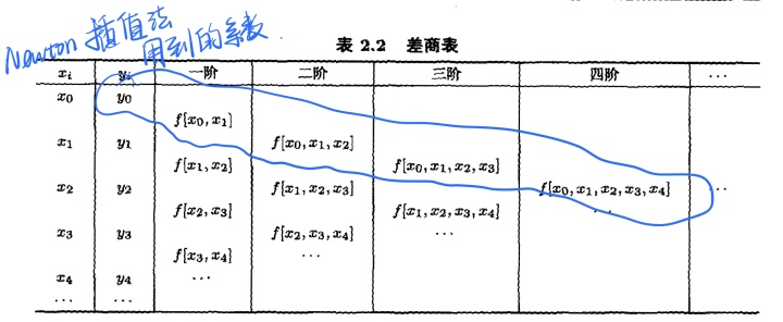 Matlab做三次拉格朗日插值多项式计算方法(2)——插值法(附python程序)weixin39610415的博客 Csdn博客