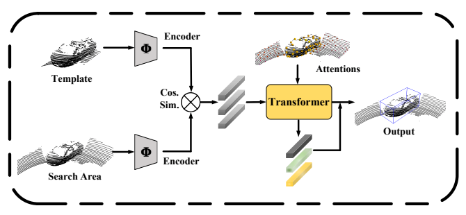 IROS 2021 | PTT：把Transformer应用到3D点云目标跟踪任务-CSDN博客