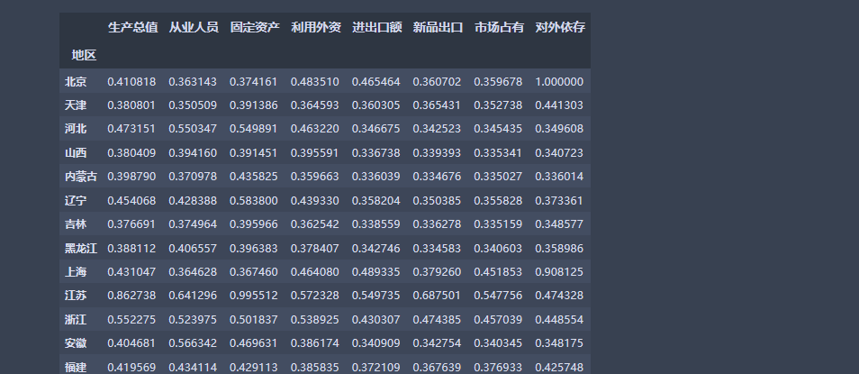 Python综合评价模型(二)灰色关联度法灰色关联度分析b站用户价值评估模型怎么做 Csdn博客 2977