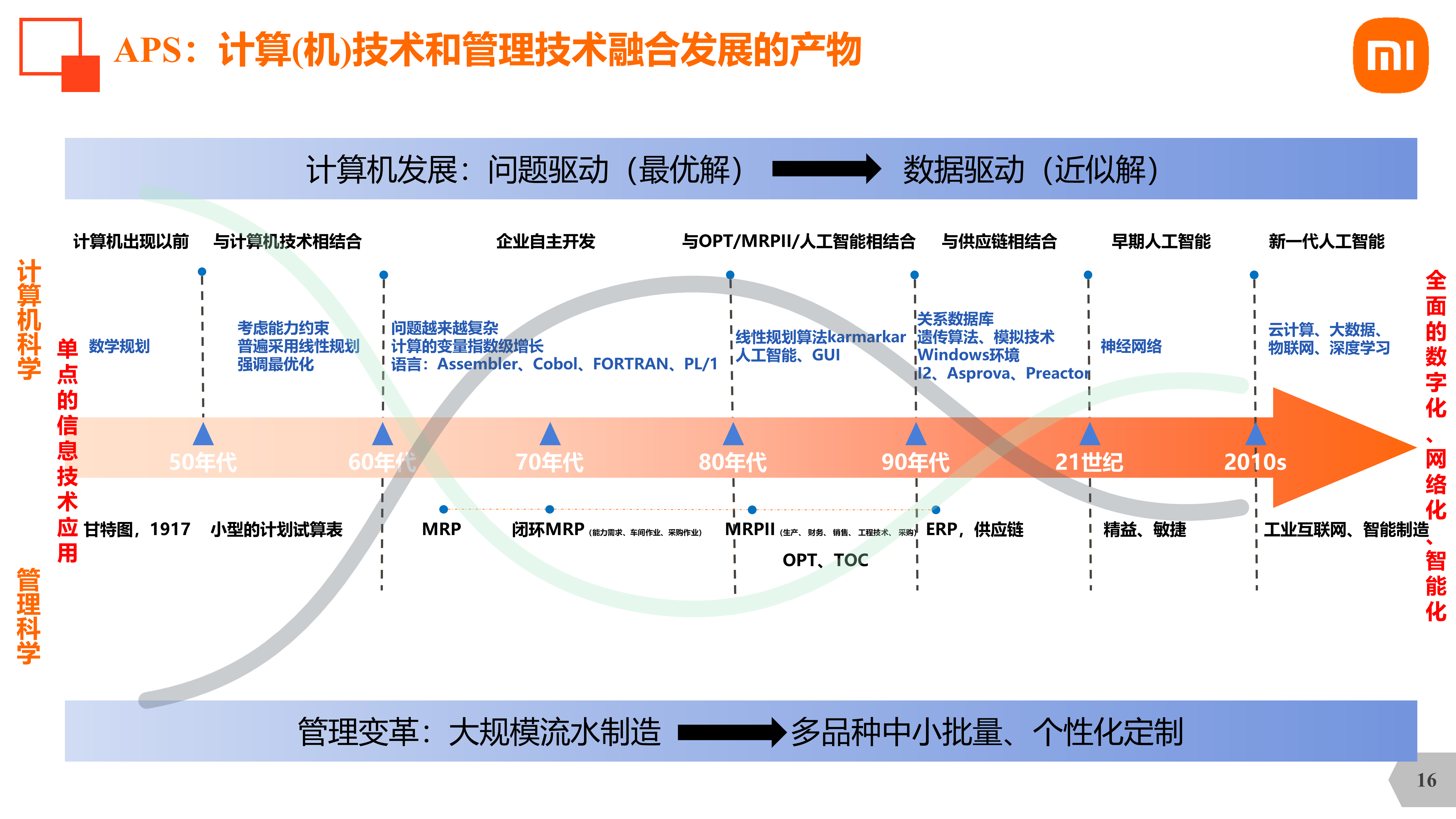 最通透的理解 | 高级计划与排程APS到底是什么_aps高级计划与排程-CSDN博客