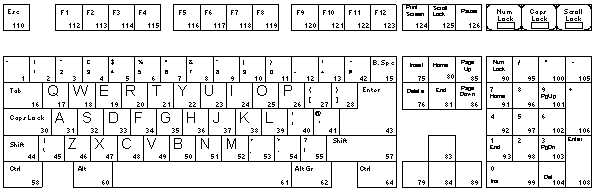 键盘keyboard中的扫描码scan Code 通码make Code 断码break Codescan Code 1和2 Csdn博客