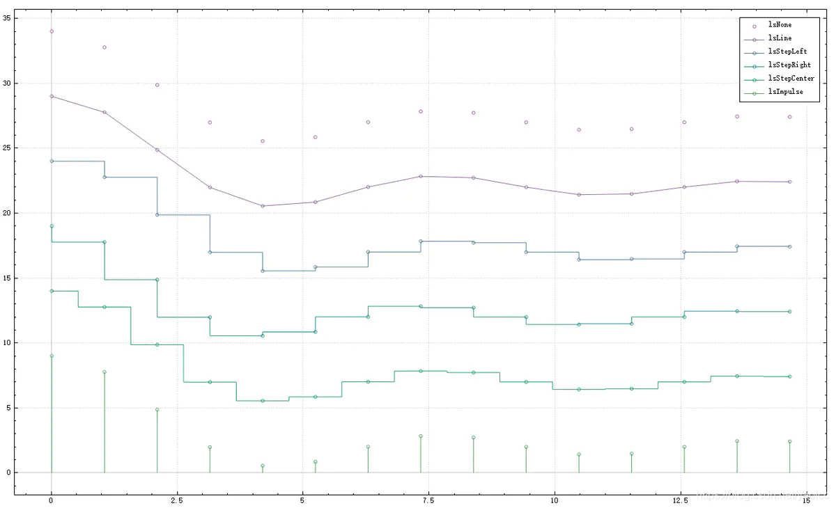 深入浅出之QCustomPlot-CSDN博客