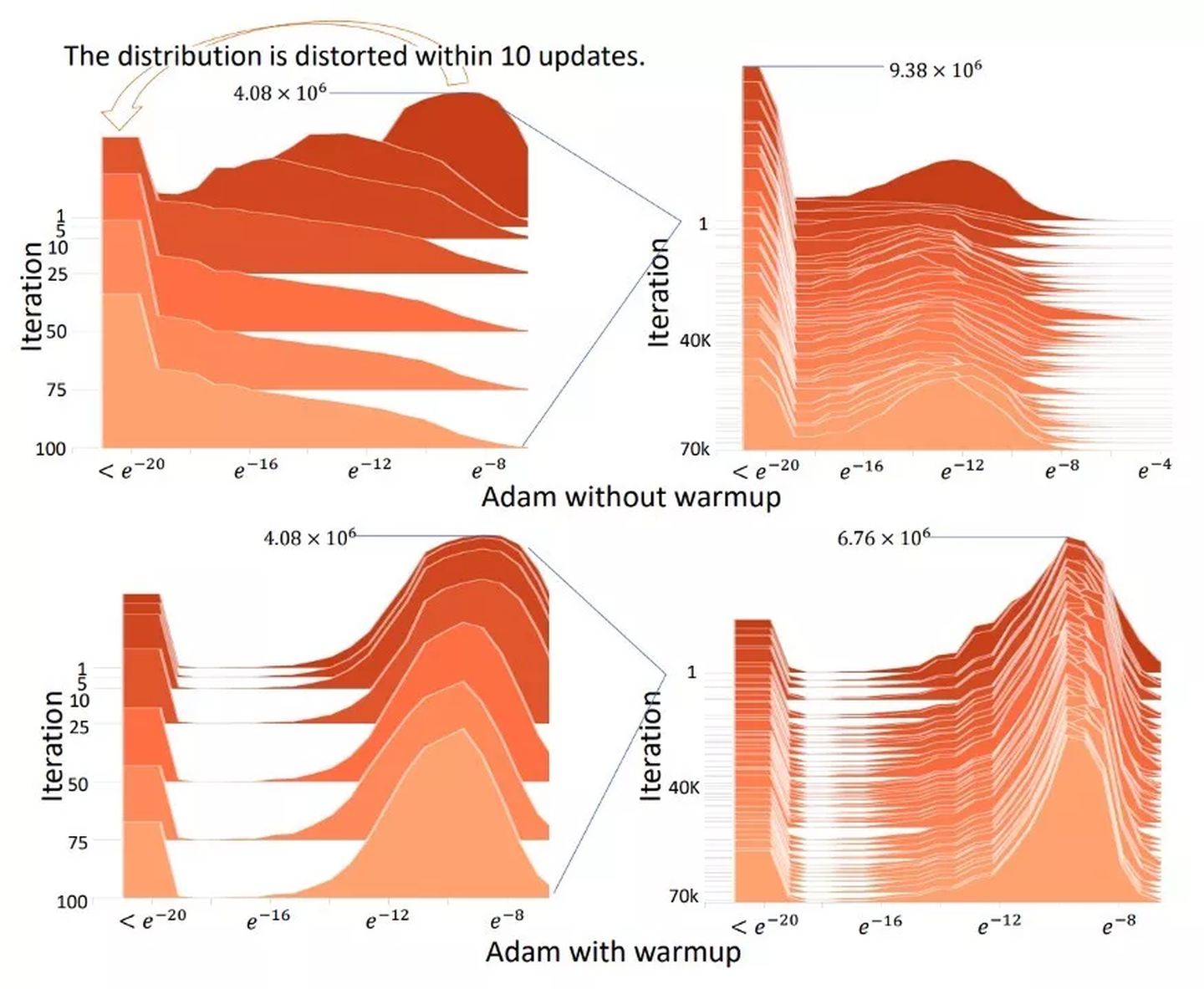 adam优化算法_不是我们喜新厌旧，而是RAdam确实是好用，新的State of the Art优化器RAdam...-CSDN博客