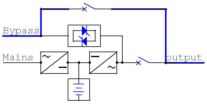 UPS基础及原理介绍-CSDN博客