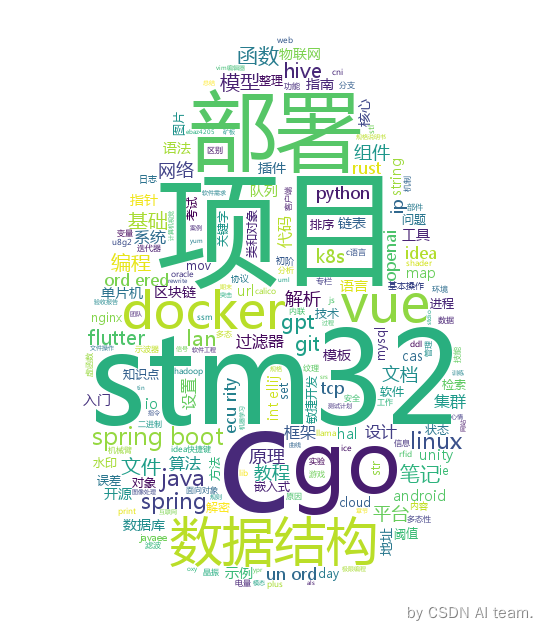 CSDN每天值得看--2024-05-15-CSDN社区