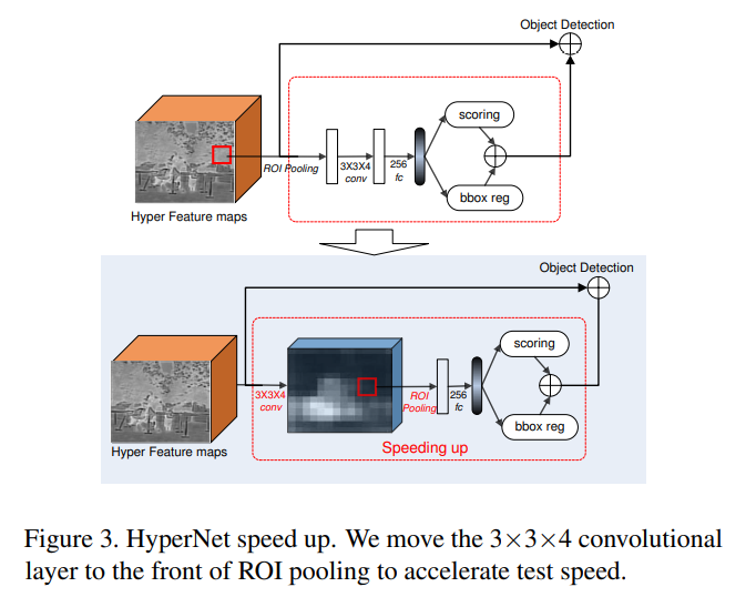 HyperNet: 走向特征融合，提高小物体检测精度-CSDN博客