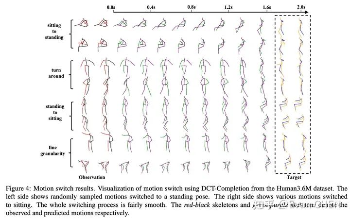 干货| ICCV 2023 人体动作预测新范式——HumanMAC-CSDN博客
