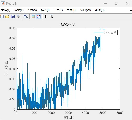 基于一阶RC等效电路模型的EKF锂电池SOC估计MATLAB代码实现，误差控制在1%以内_锂电池一阶rc模型-CSDN博客