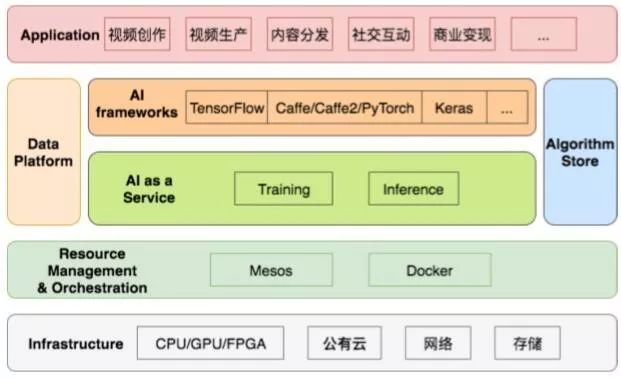 基于keras采用openvino加速cpu部署——爱奇艺基于cpu的深度学习推理服务优化实践深度学习能在cpu上部署吗 Csdn博客