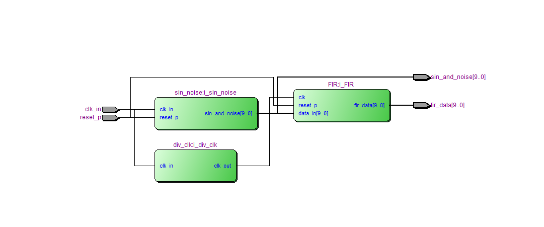 FIR滤波器电路设计Verilog代码Quartus仿真_在quartus用verⅰlog语言编写fir滤波器-CSDN博客