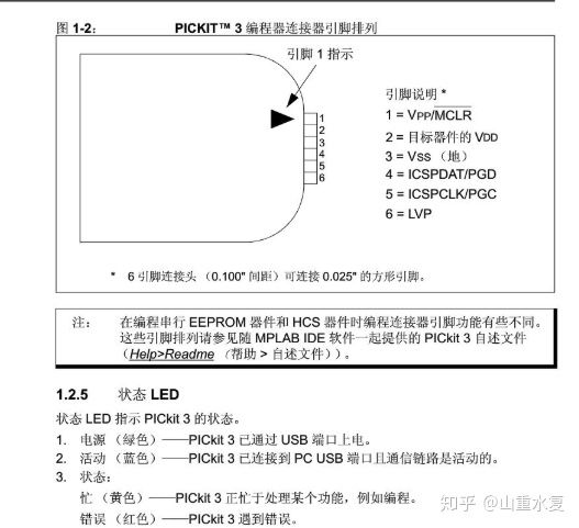 【dsPIC33】dsPIC33初识_dspic运算指令-CSDN博客