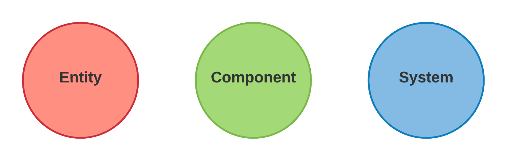 实体组件系统_实体组件系统介绍-CSDN博客