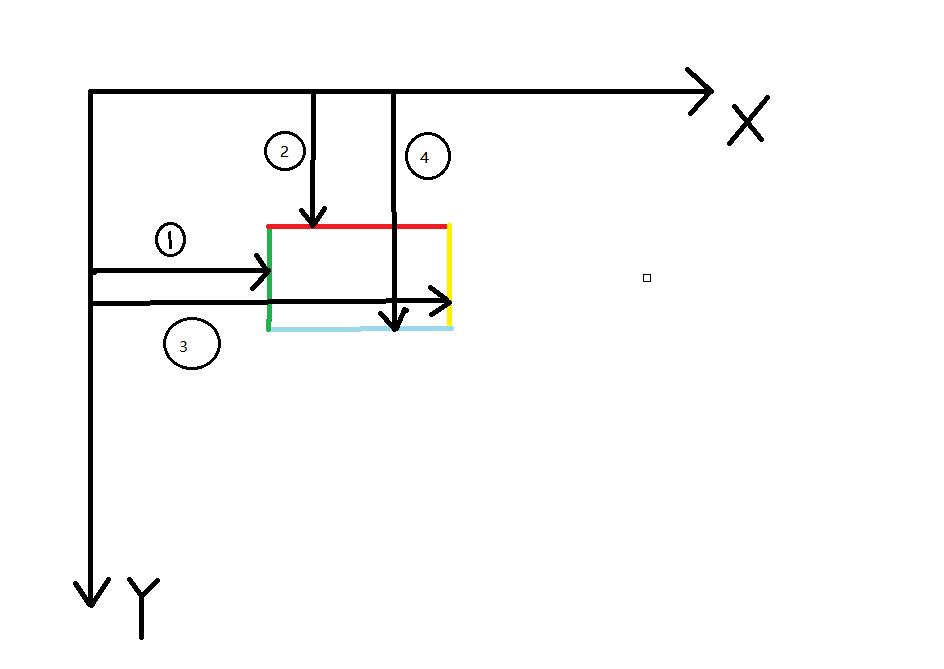 Android中的DrawRect()参数解析_android drawrect-CSDN博客