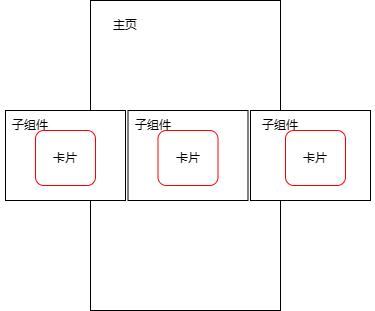 鸿蒙实战开发（HarmonyOS）自定义Swiper卡片预览效果实现案例场景_swiper 卡片效果-CSDN博客