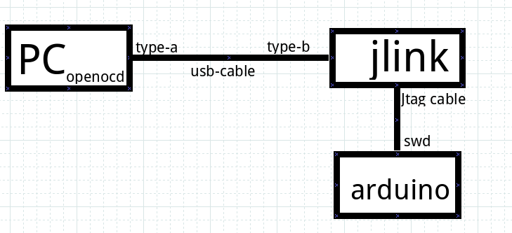 基于arduino-due，jlink以及OpenOCD搭建zephyr调试平台_zphyer-CSDN博客