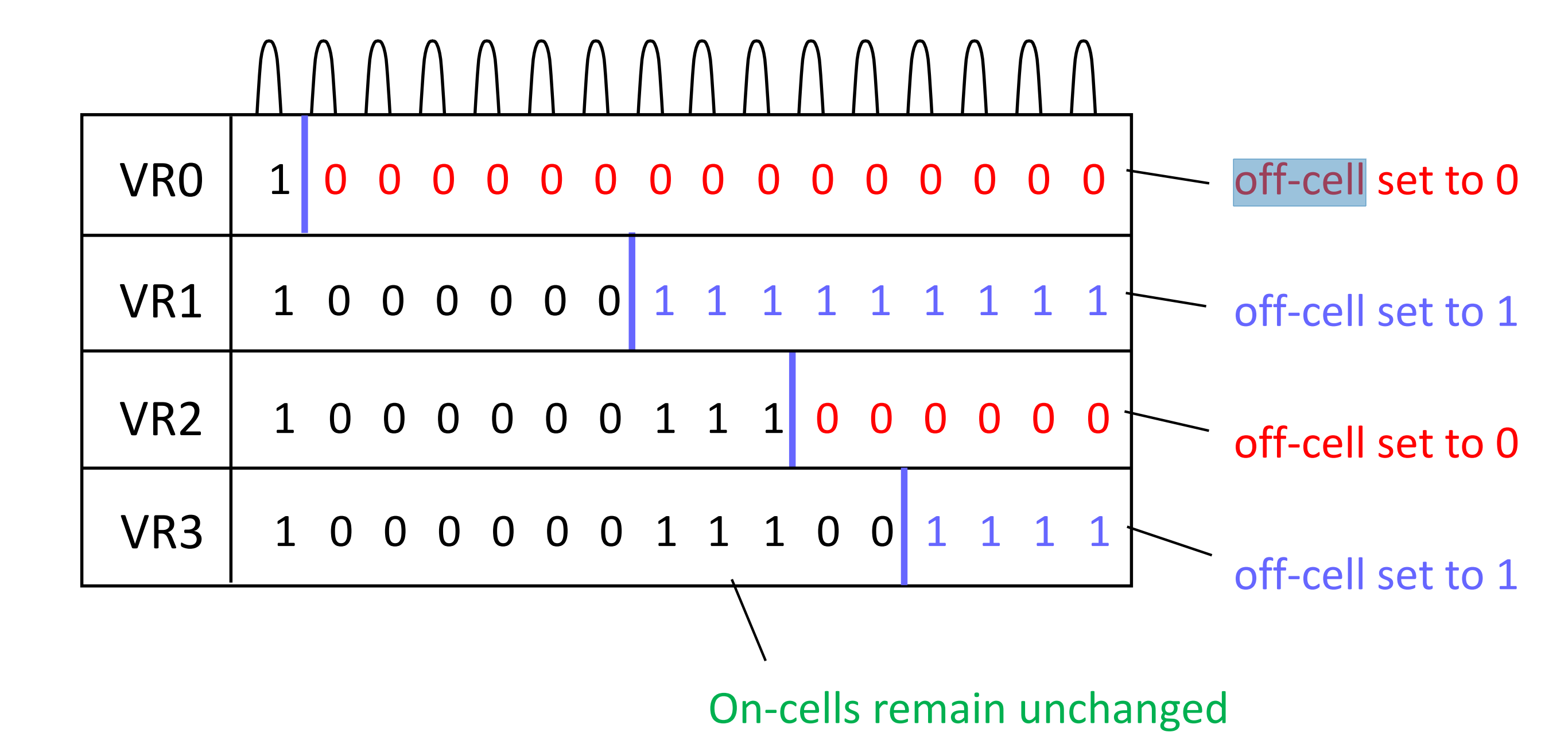 X-NAND新架构助力QLC性能飙升_program suspend-CSDN博客