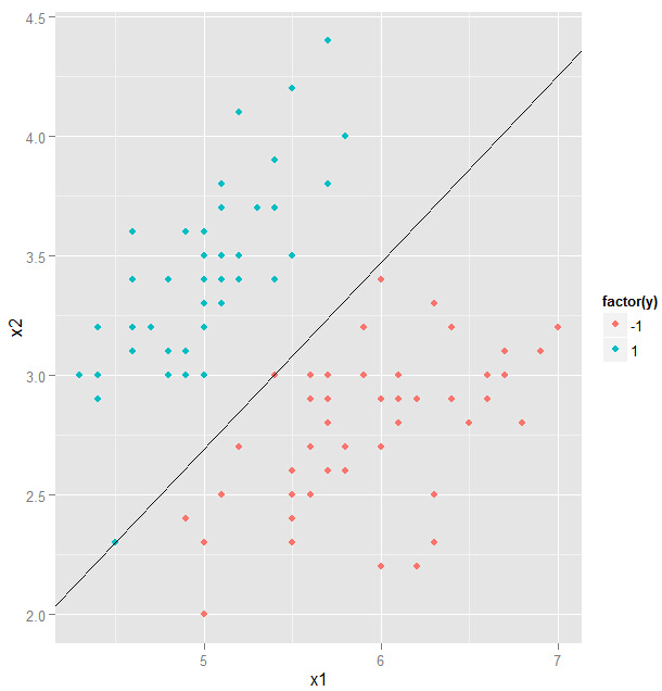 pla算法 matlab,PAL算法原理及代码实现-CSDN博客