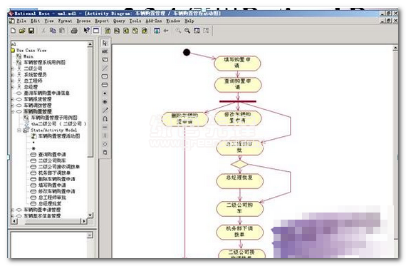 rational rose 启动选择_Rational Rose 附使用教程-CSDN博客