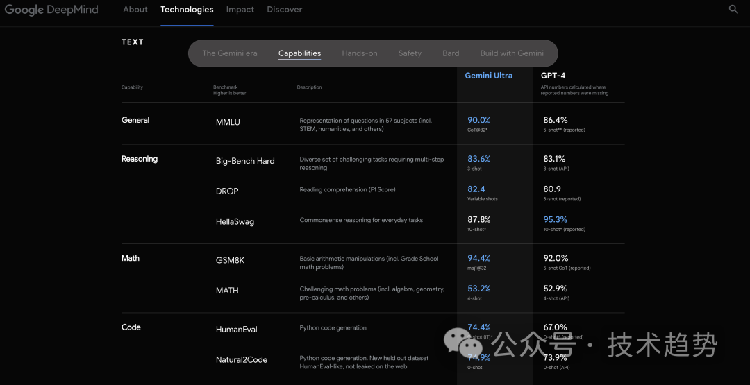 google开源大模型-gemini-CSDN博客