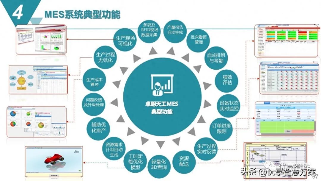 【MES】智能制造MES生产制造执行系统解决方案（PPT）_[mes]数字化智能工厂mes(生产执行)系统总体解决方案(ppt)-CSDN博客