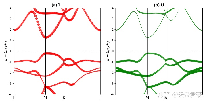 计算能带自动产生k_VASP计算笔记-HSE能带计算-CSDN博客