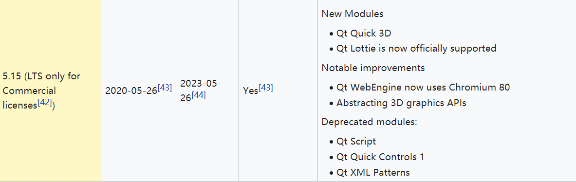 QT 5.15 最新安装指南（针对不同系统）_qt5.15安装-CSDN博客