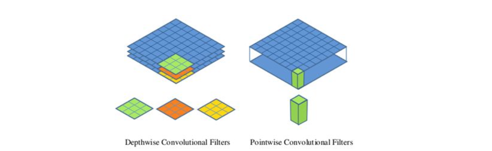 MobileNet_pointwise conv-CSDN博客