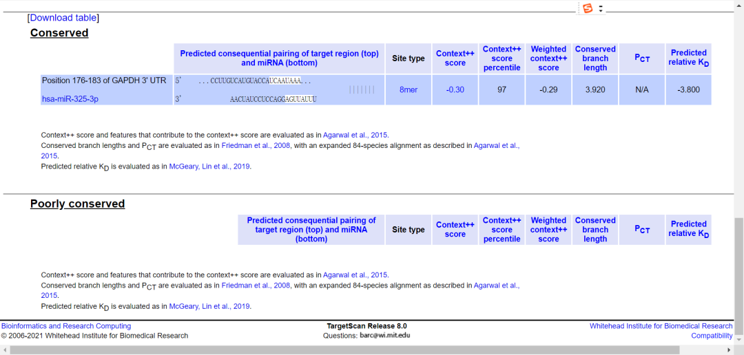 如何预测miRNA的靶基因（TargetScan）-CSDN博客