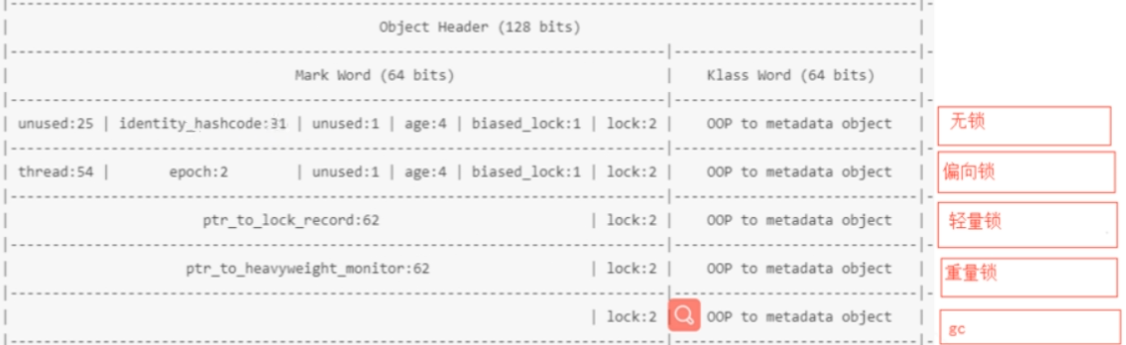 详解synchronized （Jdk8版本 含偏向锁 轻量锁 重量锁）_synchronize jdk-CSDN博客