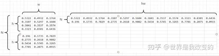 基于MindSpore高效完成图像分割，实现Dice！_怎么计算两张图片的dice-CSDN博客