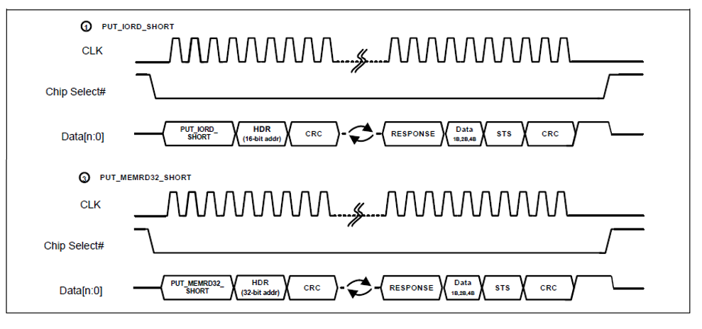 eSPI自学笔记（五）：Virtual Wires Channel与Posted/Non-Posted_espi posted non ...