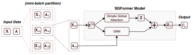 GNN-Transformer新突破！全局与局部的完美融合_gnn和transformer-CSDN博客