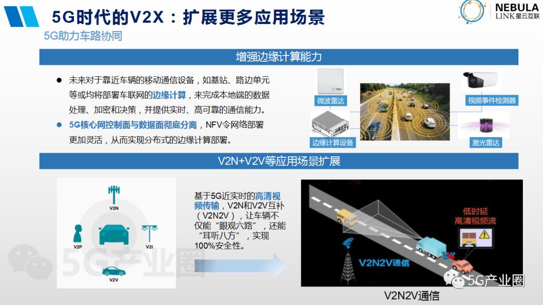 PPT下载 | 《5G时代的车路协同(V2X)，让未来交通更智慧》-CSDN博客