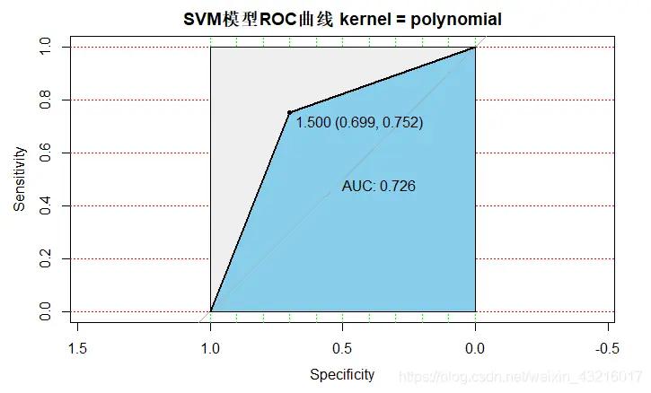 机器学习之支持向量机（SVM）---空间和单细胞转录组_svm整合单细胞测序数据-CSDN博客